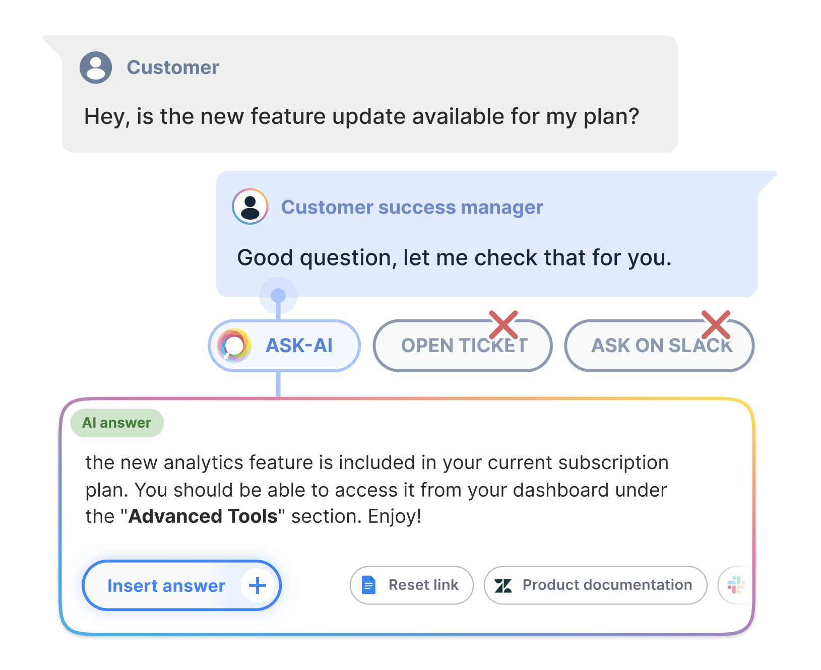 Ask-AI | Time for an AI-Powered Knowledge Base